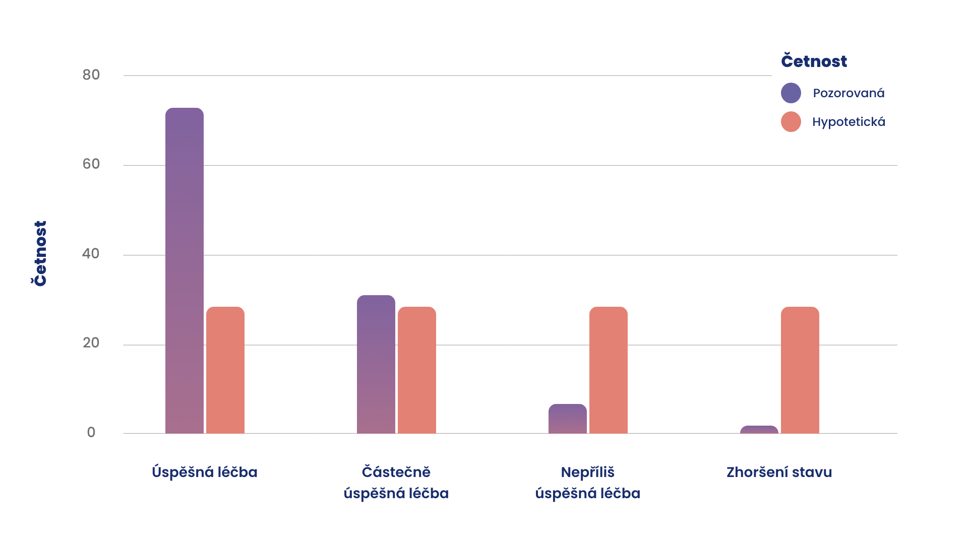Úspěchy technologie RIFETECH® při léčbě chronického vyčerpání - Rifetech